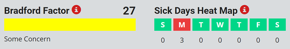 Sickness Management using The Holiday Tracker - The Holiday Tracker